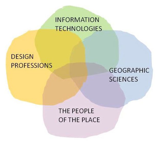 GeoDesign - SPINlab Vrije Universiteit Amsterdam