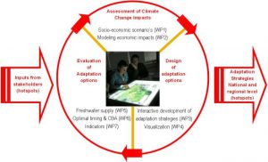 Tools for adaptation strategies - SPINlab Vrije Universiteit Amsterdam